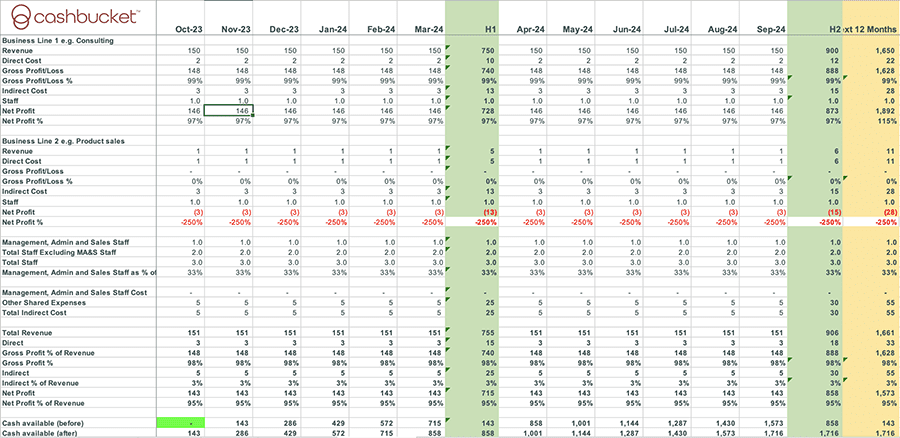 Free Financial Model | cashbucket